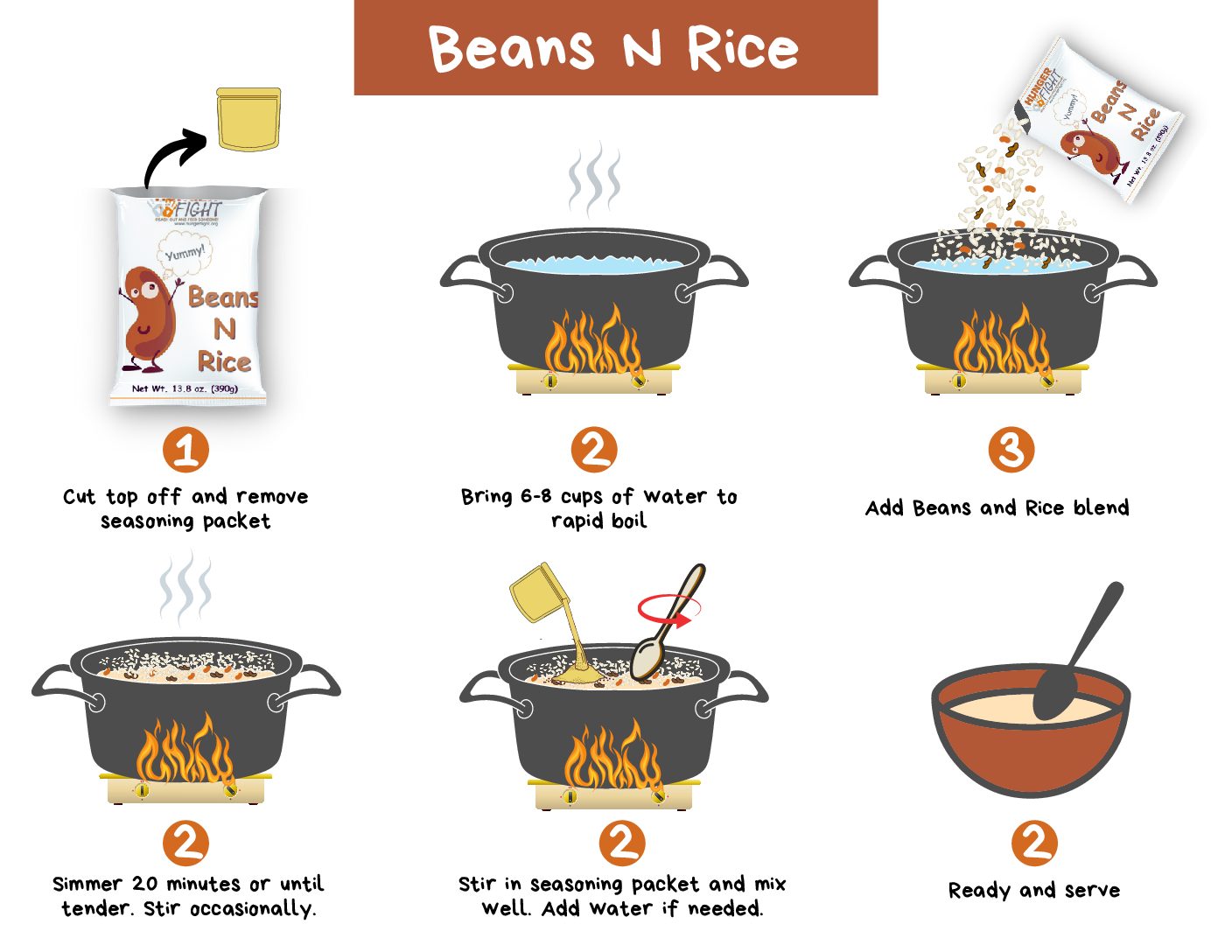 Food Prep Instructions - Hunger Fight